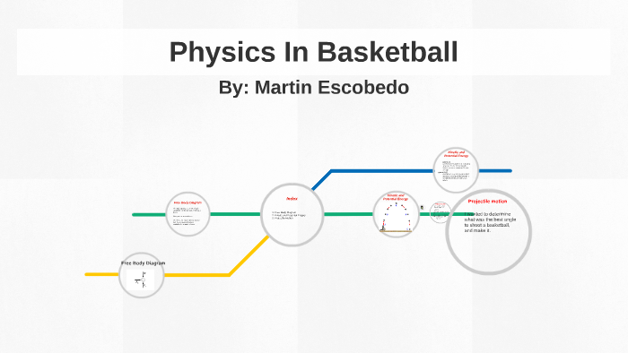 Physics In Basketball by Martin Escobedo on Prezi