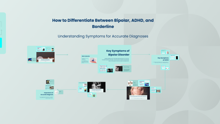 How to Differentiate Between Bipolar, ADHD, and Borderline by Aina Nur ...
