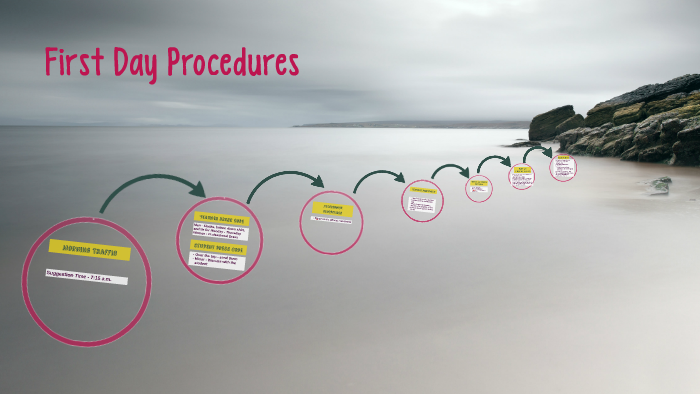 First Day Procedures by Jennifer Bridges on Prezi