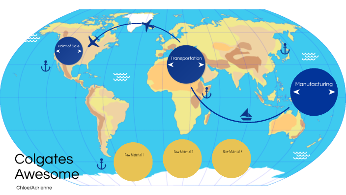 Colgate Palm-olive’s Supply Chain by Adrienne Zhou on Prezi