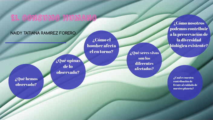 EL CONSUMO HUMANO by naidy tatiana ramirez forero on Prezi