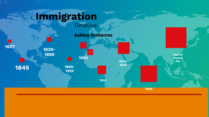 Immigration Timeline by Ashley Gutierrez Cano on Prezi