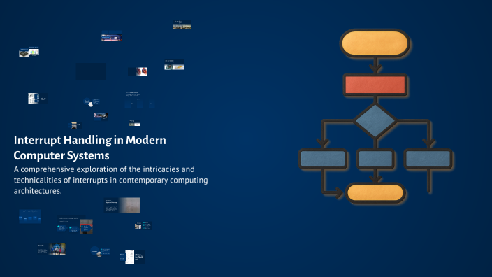Interrupt Handling in Modern Computer Systems by Walker 974 on Prezi