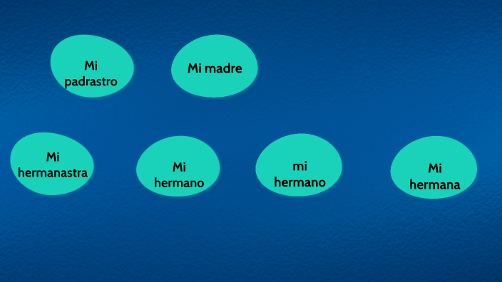 Mi familia arbol by Chris Dickow on Prezi