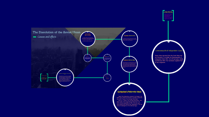 The dissolution of the Soviet Union. by yigit matar on Prezi