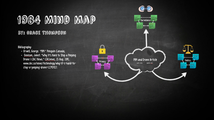 1984 Mind Map by Grace Thompson on Prezi