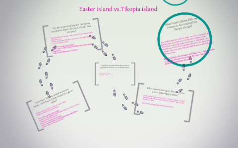 How big is Tikopia Island in square miles? How big is Easte by ariel ...