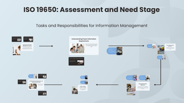 ISO 19650: Assessment and Need Stage by Mohamed Sultan on Prezi