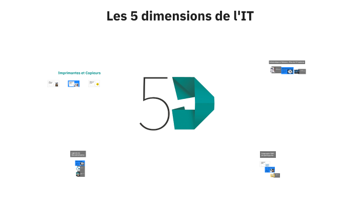Les 5 dimensions de l'IT by Julie SZABO on Prezi