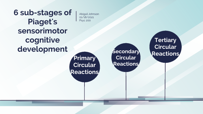 6 substages of Piaget's sensorimotor cognitive development by Abigail ...