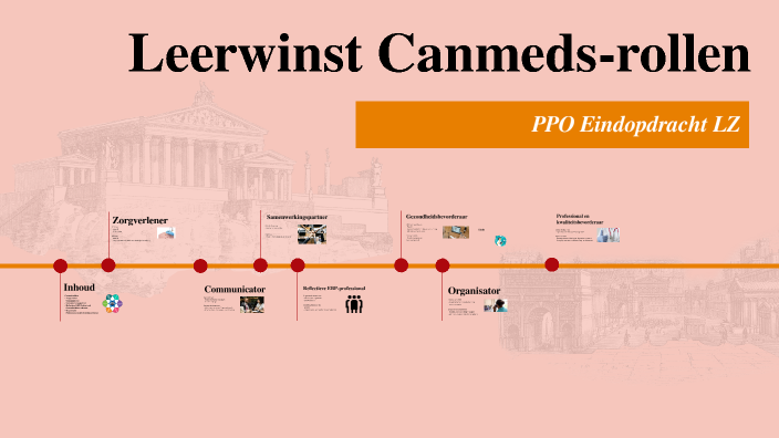 My Learning Gains in CANMEDS Roles by Anne on Prezi