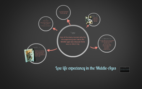 Low life expectancy in the Middle-Ages by camille landy on Prezi