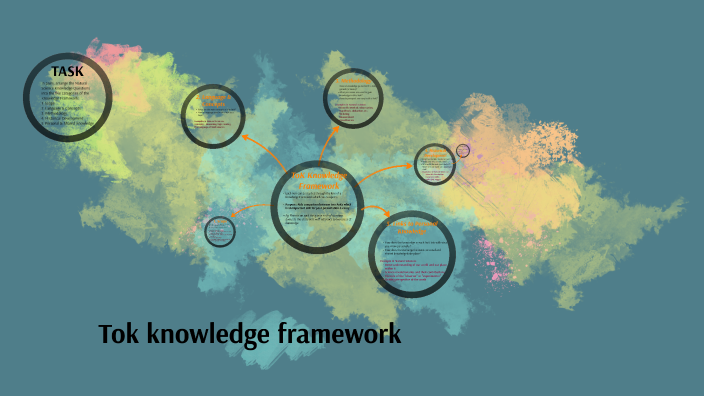 Sci Tok knowledge framework by stephane bielen on Prezi