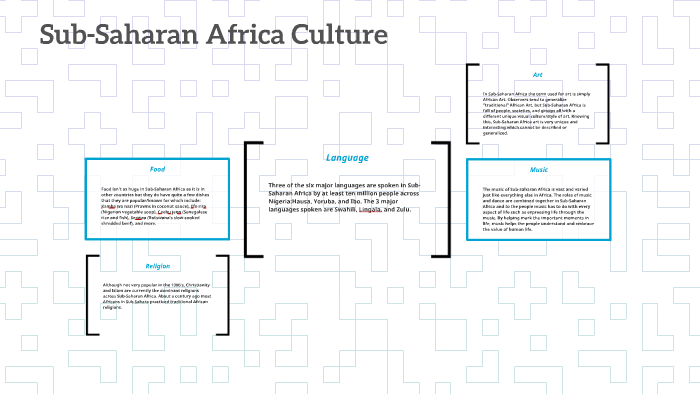 Sub-Saharan Africa Culture by Graebel Gutierrez on Prezi