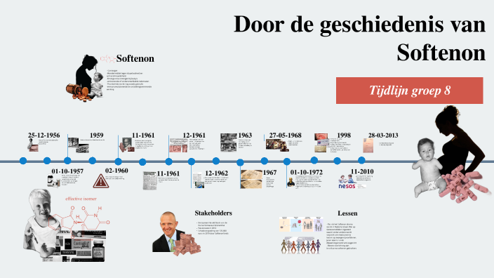 Softenon by angela duivenvoorden on Prezi