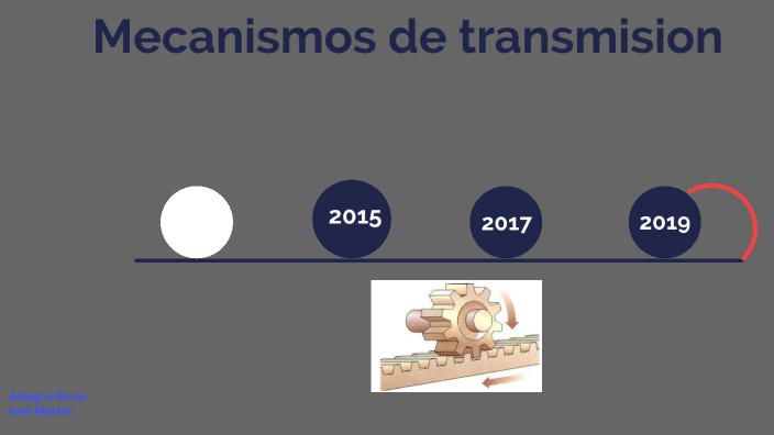 mecanismos de transmisión (circular a lineal) by ivet martin on Prezi