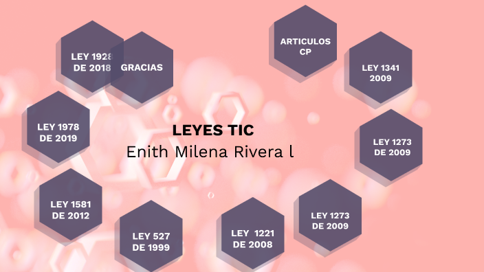 LEYES TIC by Milena Rivera on Prezi