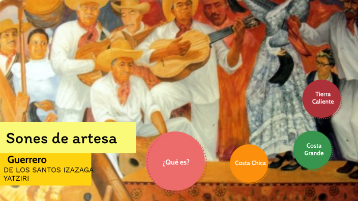 sones de artesa by Yatziri De Los Santos Izazaga on Prezi