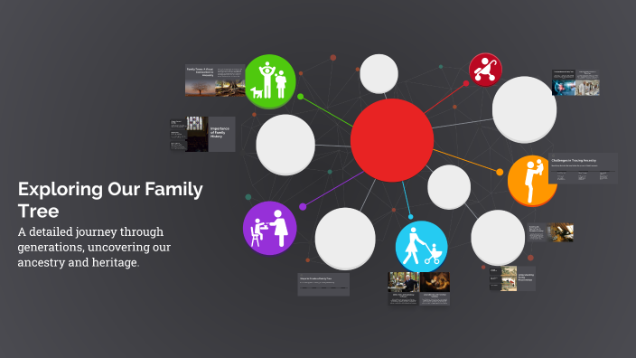 Exploring Our Family Tree by kathleen b on Prezi
