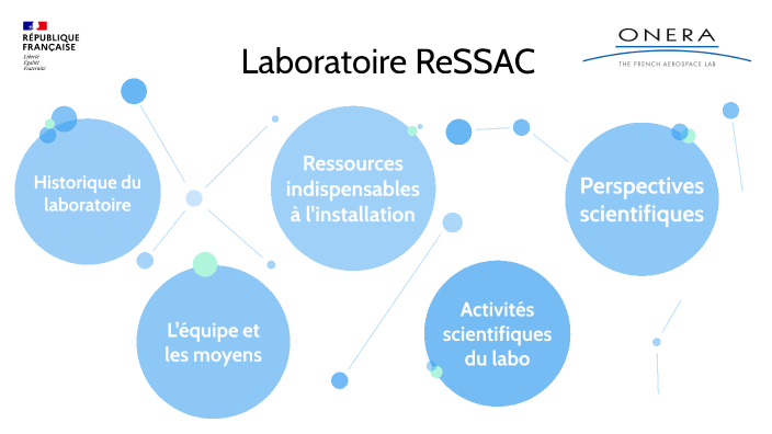 Diagramme De Ressac