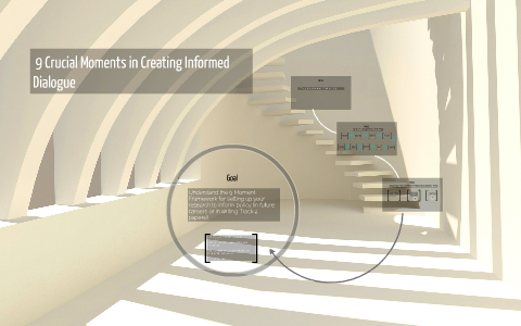 Understand the 9 Step Framework for setting up your research by ...