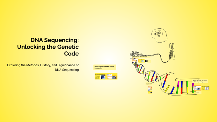 DNA Sequencing: Unlocking the Genetic Code by Kathleen Lluberes on Prezi