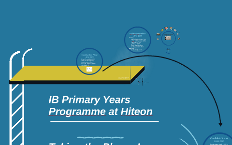 IB Primary Years Programme at Hiteon by Jennifer Oordt on Prezi