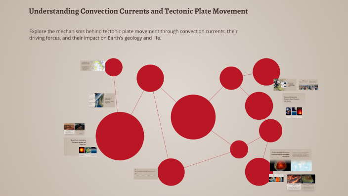 Understanding Convection Currents and Tectonic Plate Movement by ...