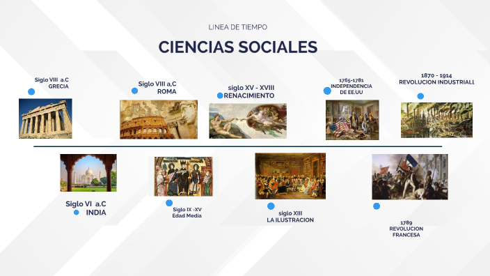 Linea de tiempo de las ciencias sociales by Isaac Paternina on Prezi