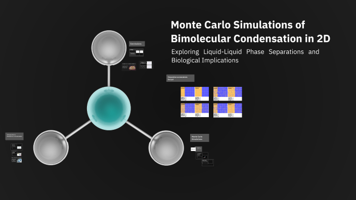 Monte Carlo Simulations of Bimolecular Condensation in 2D by Uthamkumar ...