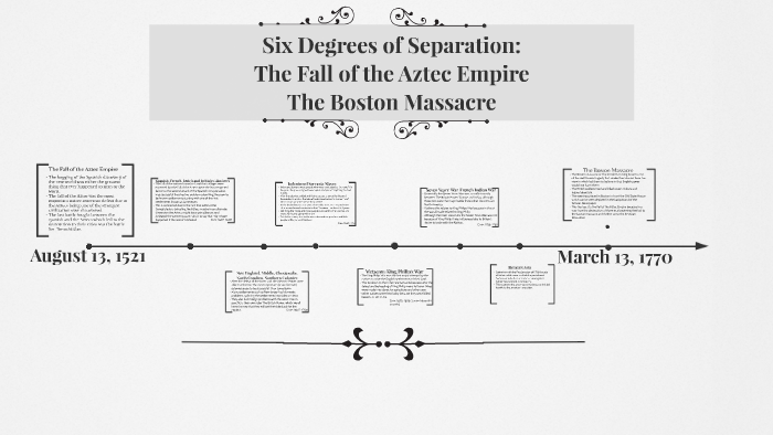 Six Degrees Of Separation by Christian Soto on Prezi