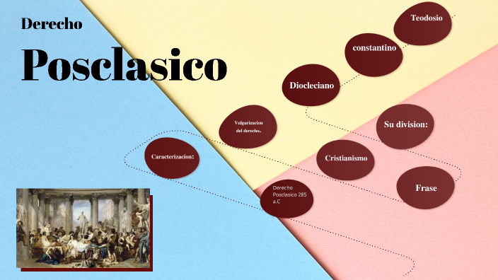 Derecho Posclasico by Yossel Samir Elvir Ponce on Prezi