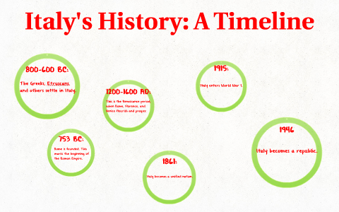 Italy's History: A Timeline by Kristen D'Souza on Prezi