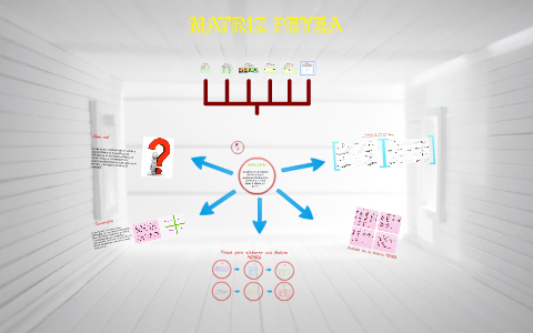 MATRIZ PEYEA by Julian Torres on Prezi