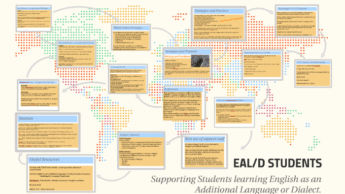 EALD STUDENTS by Gary Ivory on Prezi