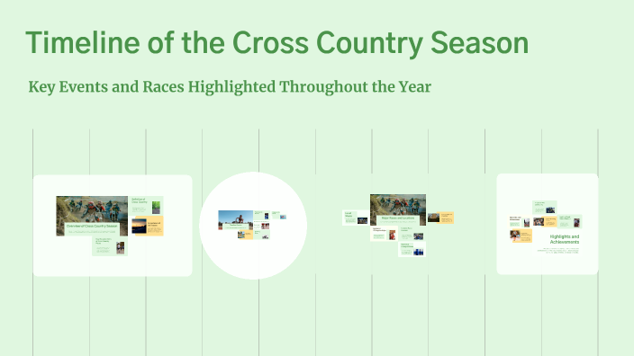 Timeline of the Cross Country Season by Lawson Gaylord on Prezi