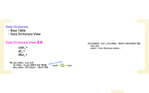 Using Data Dictionary and Dynamic Performance Views by michaela Kim on ...
