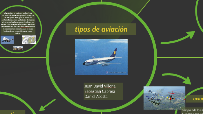 tipos de aviación by Juan David Villoria on Prezi