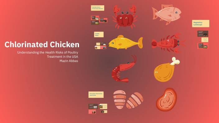 Chlorinated Chicken - The Dangers by Mazin Abbas on Prezi
