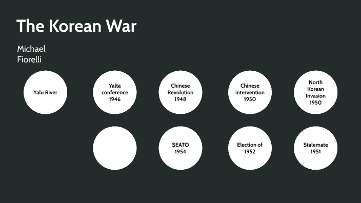 Korean war presentation by Michael Fiorelli on Prezi
