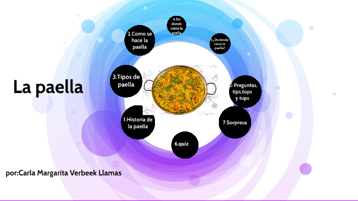 Presentacion sobre la paella by Carla Verbeek on Prezi