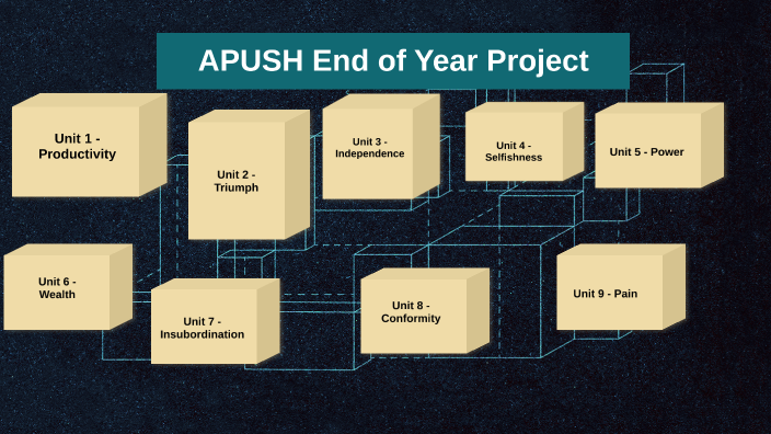 APUSH End of Year Project 2021 by Yahira Guevara on Prezi