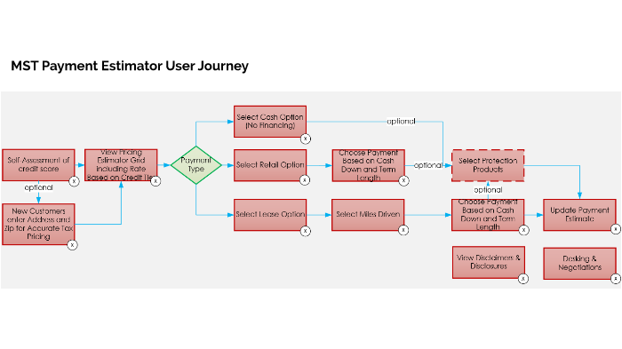 MST Payment Estimator by Austin Sivik on Prezi