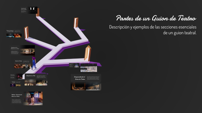 Partes de un Guion de Teatro by EVELYN ARENAS PERUCHO on Prezi