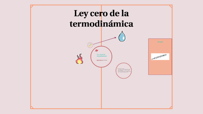 Ley cero de la termodinamica by Evelyn andrade on Prezi