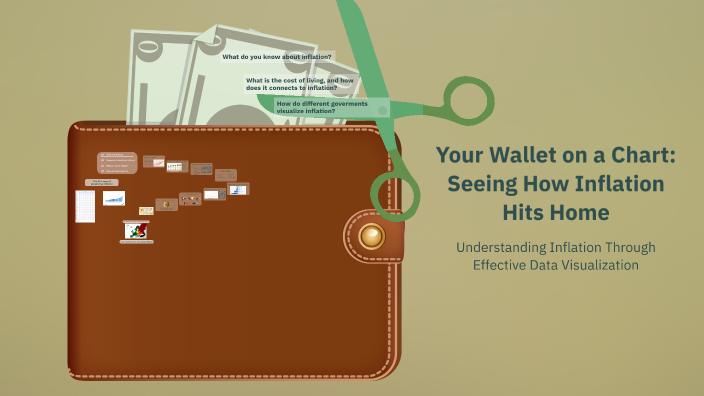 Your Wallet on a Chart: Seeing How Inflation Hits Home by Éva Rátky on ...