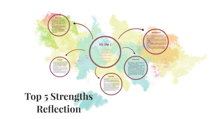 Top 5 strengths reflection by Jazmin Francis on Prezi