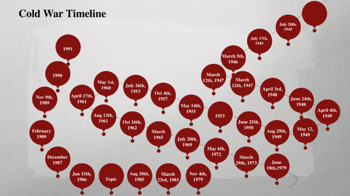 Cold War Timeline by Meghan Emmenegger on Prezi