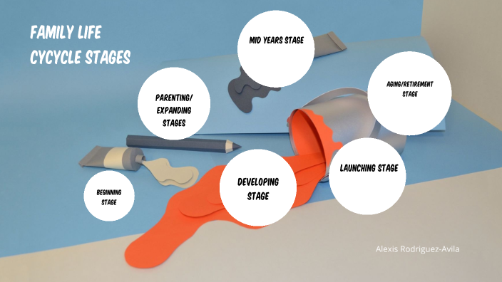 6 Family Life Cycle Stages by Alexis Rodriguez-Avila on Prezi