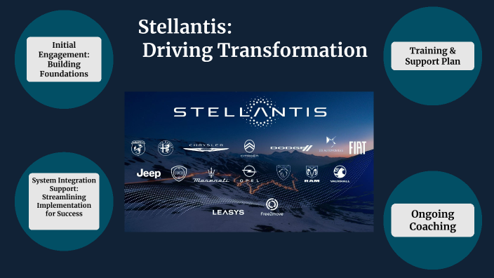 Stellantis: Driving Transformation by Matthew Yeldham on Prezi